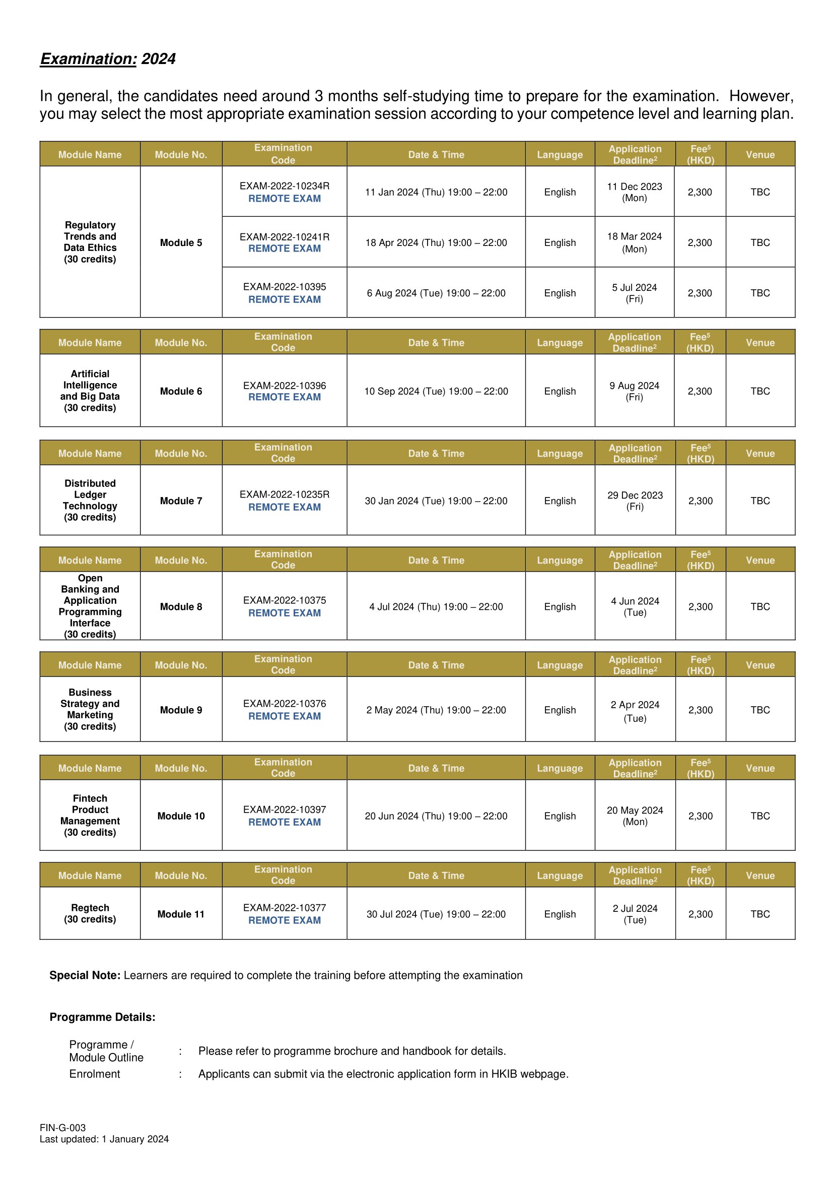 Fintech (Professional Level) - HKIB
